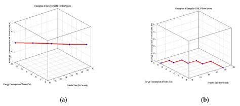 Energies Free Full Text Smart Grid Monitoring By Wireless Sensors Using Binary Logistic