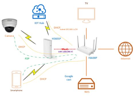 Internet Hub Ax Gz Thi T B Modem Wifi C A Zte Fpt Cameraiq