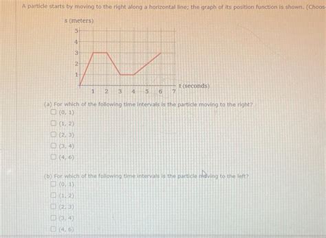 solved a particle starts by moving to the right along a