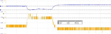 TPS Limit Of Output Current With Lithium Ion Battery Power