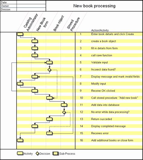 Process Map Template Excel