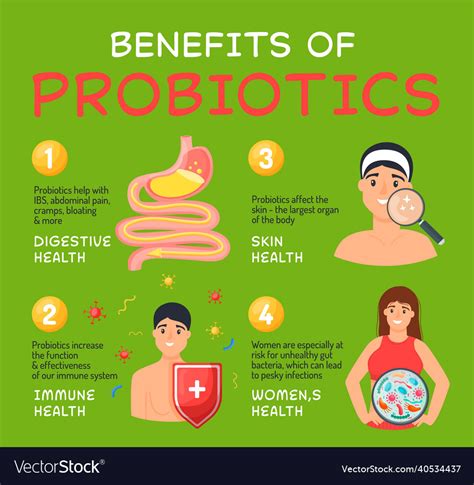 Benefits Of Probiotics Poster Editable Royalty Free Vector