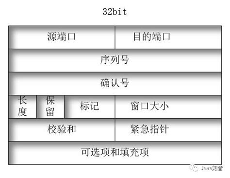 fundamentals of tcp ip protocols boardor