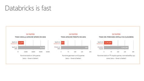 Microsoft Azure Databricks PPTX Cloud Computing Internet
