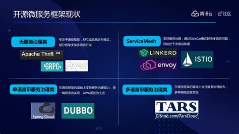 Tars与grpc实战场景应用