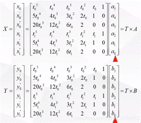 五次多项式曲线模拟小车换道算法的matlab实现两点之间用五次样条采样设置路径matlab Csdn博客