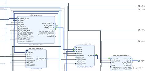 Fpga H264 H265 Ip 实现fpga解码显示h264 Csdn博客