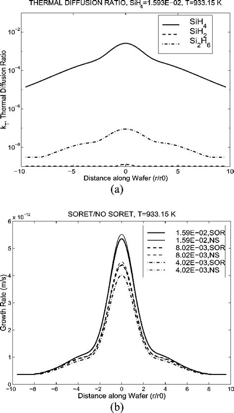 A Thermal Diffusion Ratio For Silane Inlet Mass Fraction Of 1593610