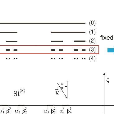 Schematic Of The Considered Diffraction Structure Download Scientific Diagram