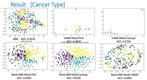 GitHub Jyang Zhou Multi View Data Visualization Via T SNE