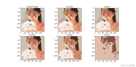 基于kmeans算法的图像分割例子python编程使用k Means算法将图片分割为合适的背景区域和前景区 Csdn博客