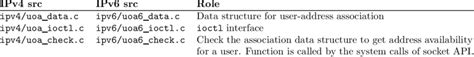 Added Source Code Files Download Table