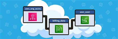 Consolidate Your Billing Data Across Multiple Aws Organizations Blog Steampipe