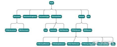 typescript中使用getelementxxx 知乎