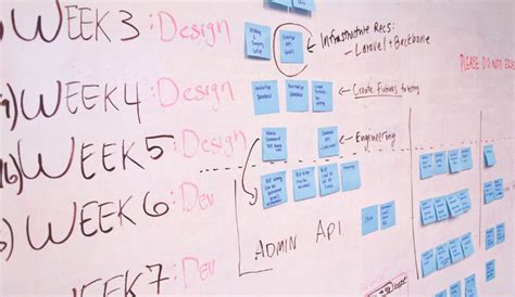 Break It Down How To Manage Complexity In Process Improvement JCA