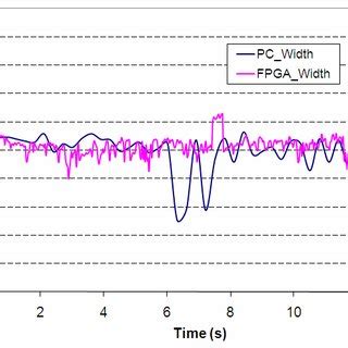 FPGA Based Control System Download Scientific Diagram