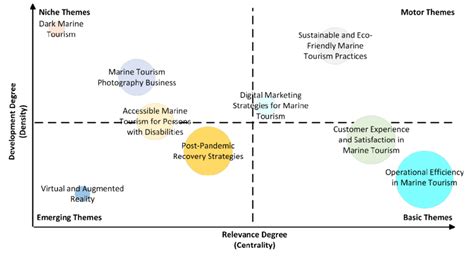 Thematic Classification Download Scientific Diagram