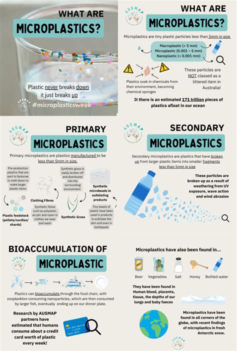 Ausmap Australian Microplastic Assessment Project On Linkedin
