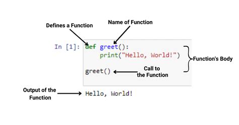 650 Functions And Modules In Python — Write Reusable And Efficient