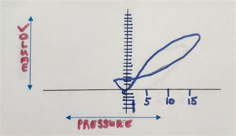 Waveform Graphic Flashcards Quizlet