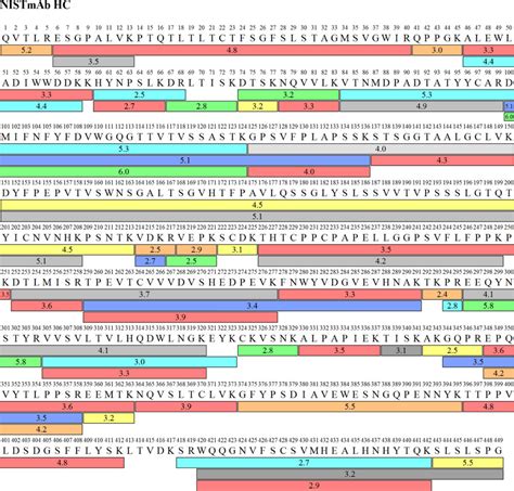 peptide mapping 908 devices