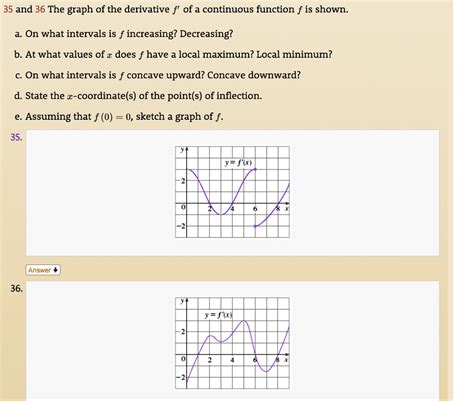 Solved 35 And 36 The Graph Of The Derivative F Of A Continuous