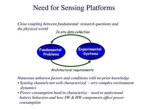 Sensing Platforms And Power Consumption Issues Lecture September EENG A CPSC