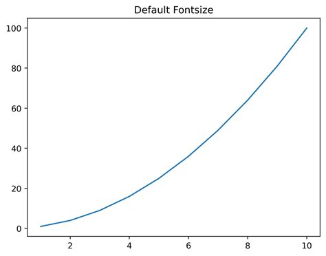 Python可视化 xarray绘图样式配置 腾讯云开发者社区 腾讯云
