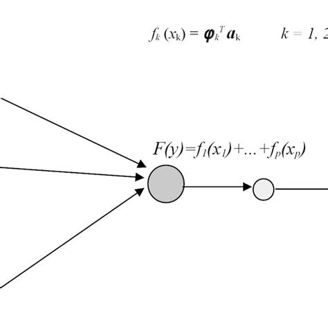 A Functional Network Download Scientific Diagram