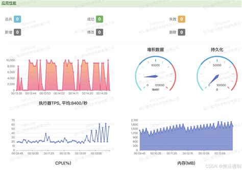 数据库同步中间件dbsyncer安装配置及使用 csdn博客