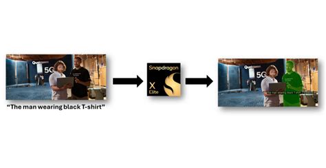 Low Power Computer Vision Challenge Empowering Ai Development On Edge