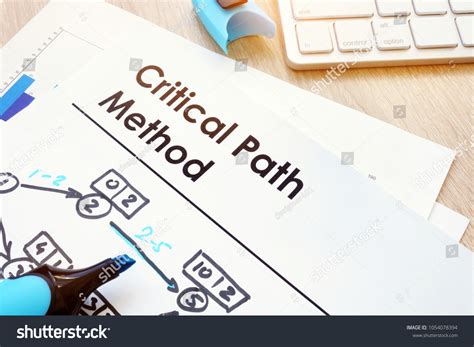 Critical Path Method Diagram