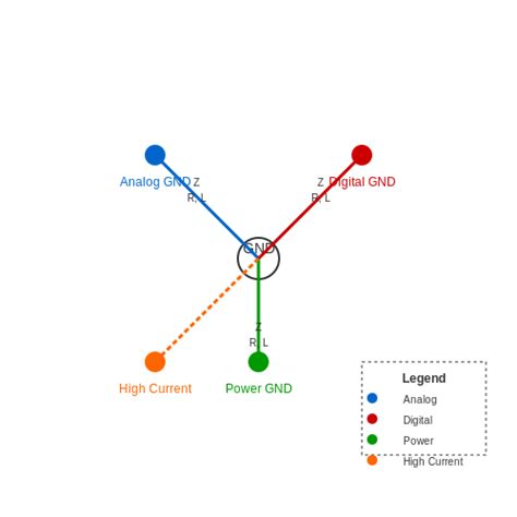 Ground Loops And Isolation Tutorials On Electronics Next Electronics