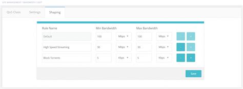 Configuring Advanced QoS Classes ANTlabs