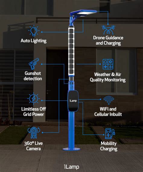 Ilamp Technology Street Lamp Solution Future Energy Gurus