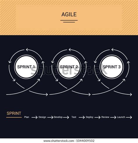 Agile Methodology Sprint Concept Summary Diagram Stock Vector Royalty Free