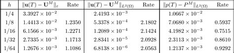 Table 1 From A Priori Error Estimates Of A Discontinuous Galerkin Finite Element Method For The
