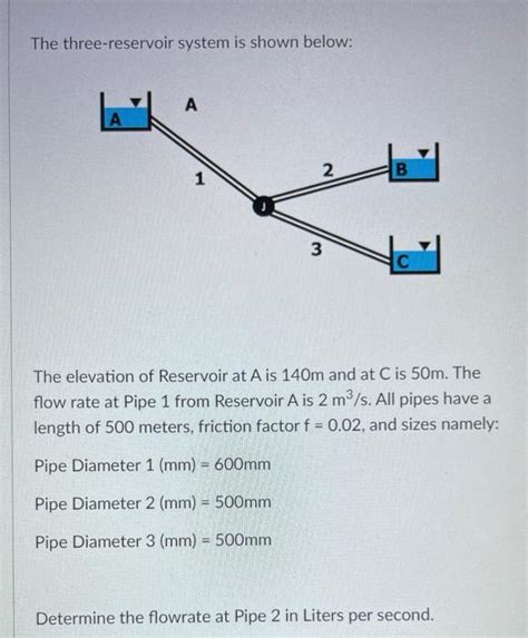 solved the three reservoir system is shown below a a 2 b 1
