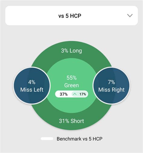 Scratch Journey Golf On Twitter What Is Your Miss Hqsapbwymk Twitter