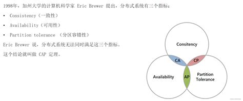 java 微服务高级之分布式事务 seata框架 cap定理 base理论 xa模式 at模式 tcc模式 saga模式 java 微服务xa csdn博客