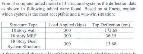 Solved From 3 Computer Aided Model Of 3 Structural Systems