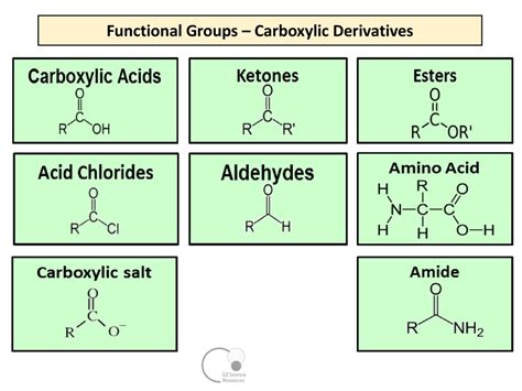 2017 Version Chemistry As C3 5 Organic Chemistry Ppt Download