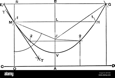 Parabola Cut Out Stock Images And Pictures Alamy
