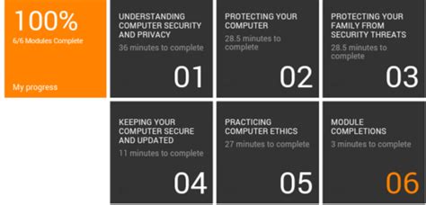 microsoft digital literacy computer security and privacy e learning