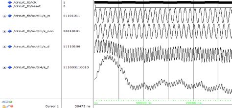 Conventional Dpll Waveforms For Input Sinusoidal Of 1 Mhz Download