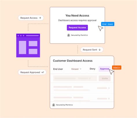 New Infosec Products Of The Week July 26 2024 Cybernoz Cybersecurity News
