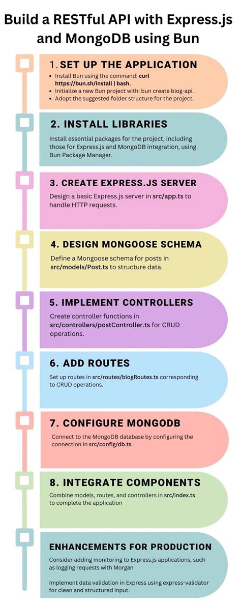 Why To Use Bun Instead Of Node Js Nikhil Kumar Posted On The Topic Linkedin