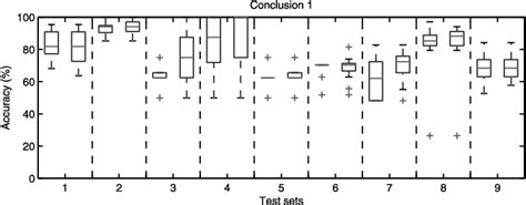 Table 1 From Systematic Benchmarking Of Microarray Data Classification Assessing The Role Of