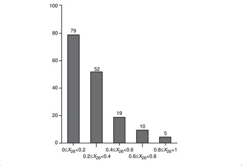 Programmable Automation Download Scientific Diagram