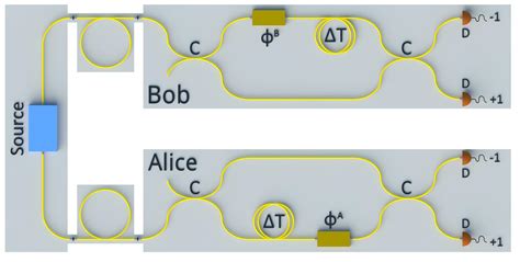 Some Quantum Cryptography Systems Vulnerable To Hacking Study Shows